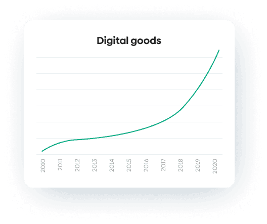 Helping To Sell Digital Goods In A Better Way - Sendowl